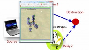 Omnet Project Screenshots - omnetplusplus.com